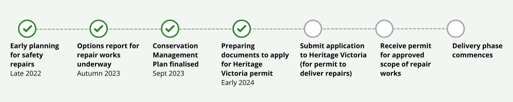 Flinders Pier Project