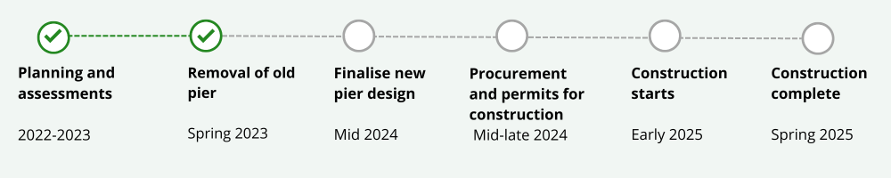 Hampton Pier Rebuild Project