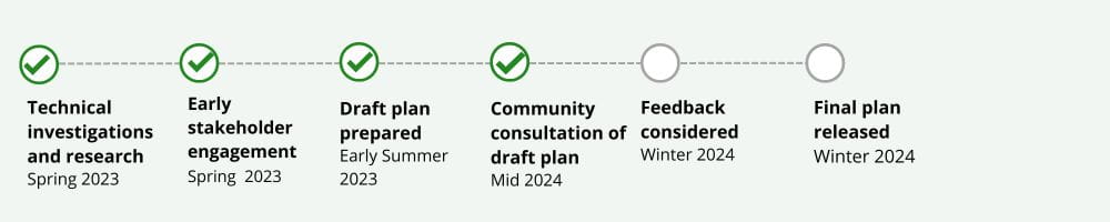 Rhyll Local Port Area Plan Project