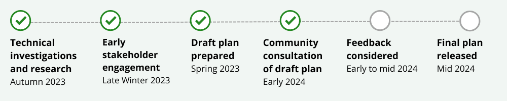 Sorrento Local Port Area Plan Project