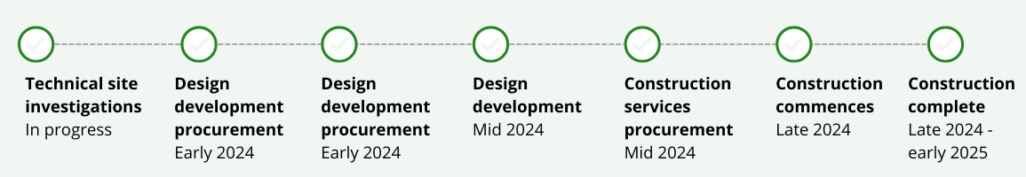 State Coal Mine restoration